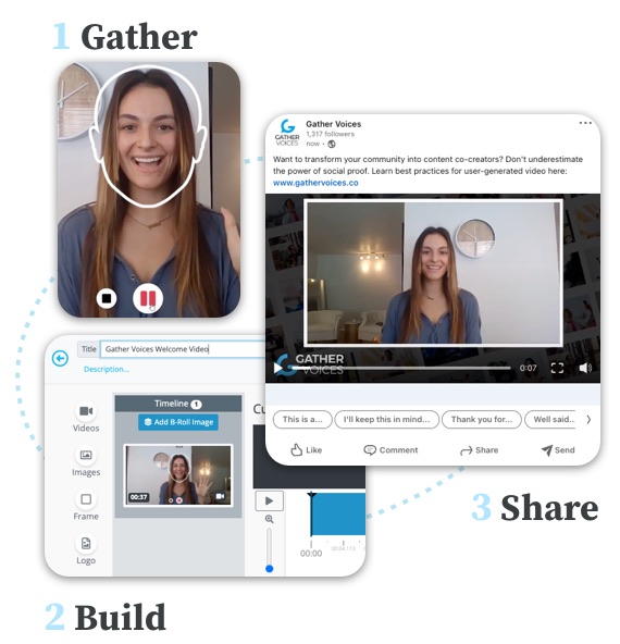 User-Generated Video Software | How it Works | Gather Voices