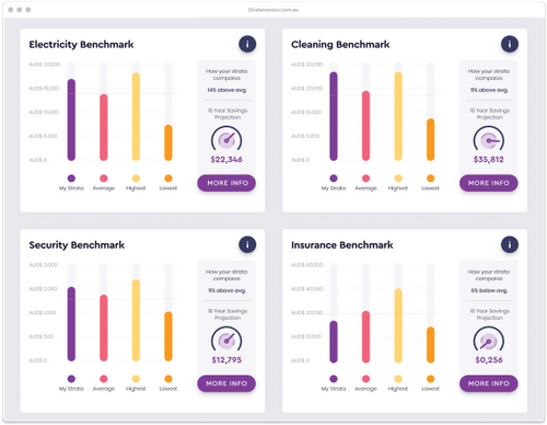 Stratanomics - Budgets to Benchmarks, Insights to Action