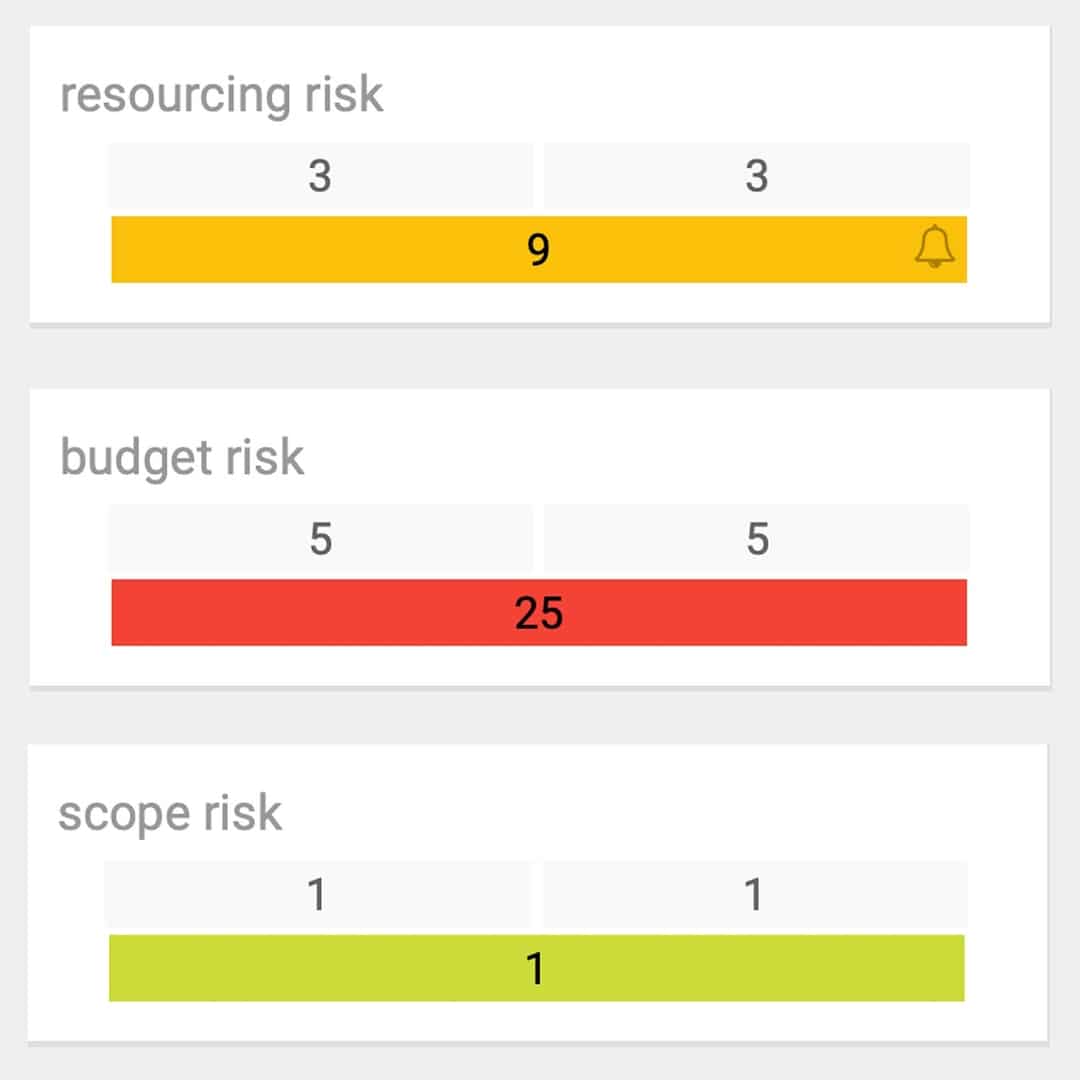 Project resource planning | Features | Silverbucket
