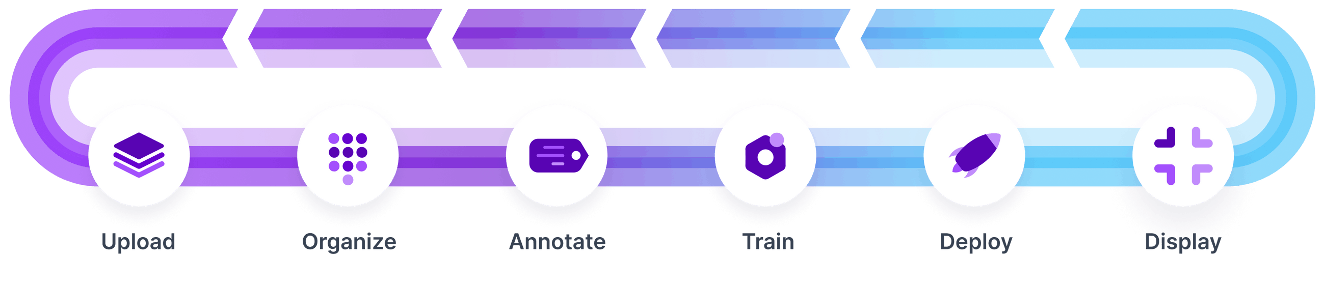 Roboflow: Give your software the power to see objects in images and video