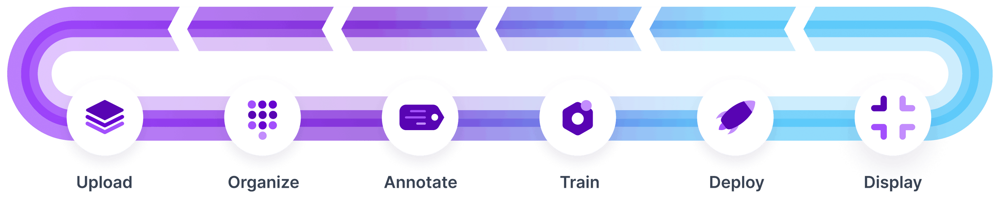 Roboflow: Give your software the power to see objects in images and video