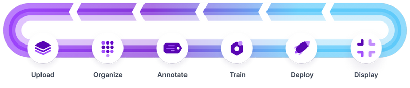 Roboflow: Give your software the power to see objects in images and video