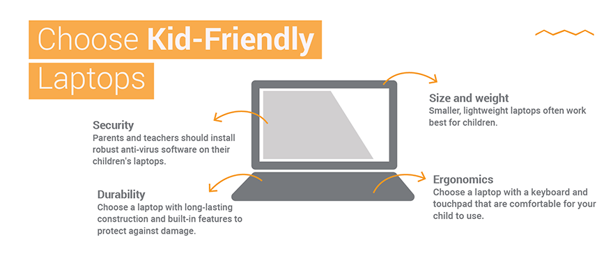 Guide to Introducing Kids to Laptops | Higher Ground Gear
