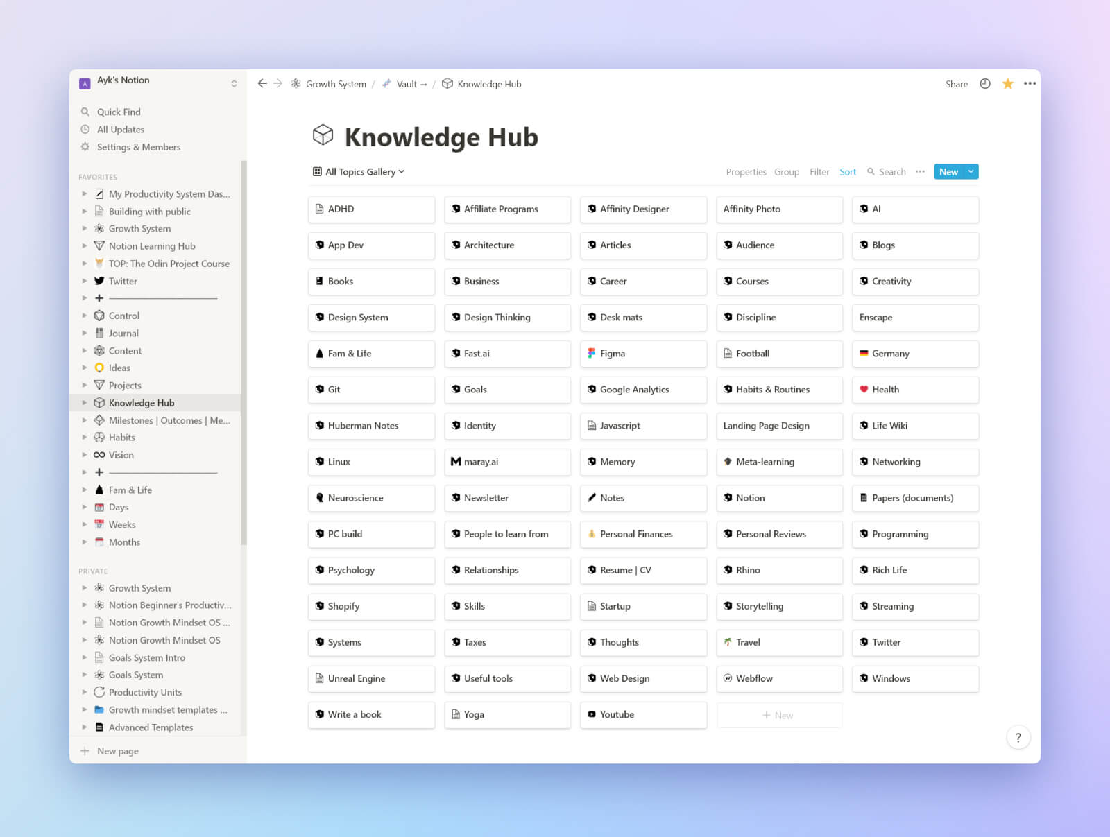 Productivity System Dashboards In Notion 2023 