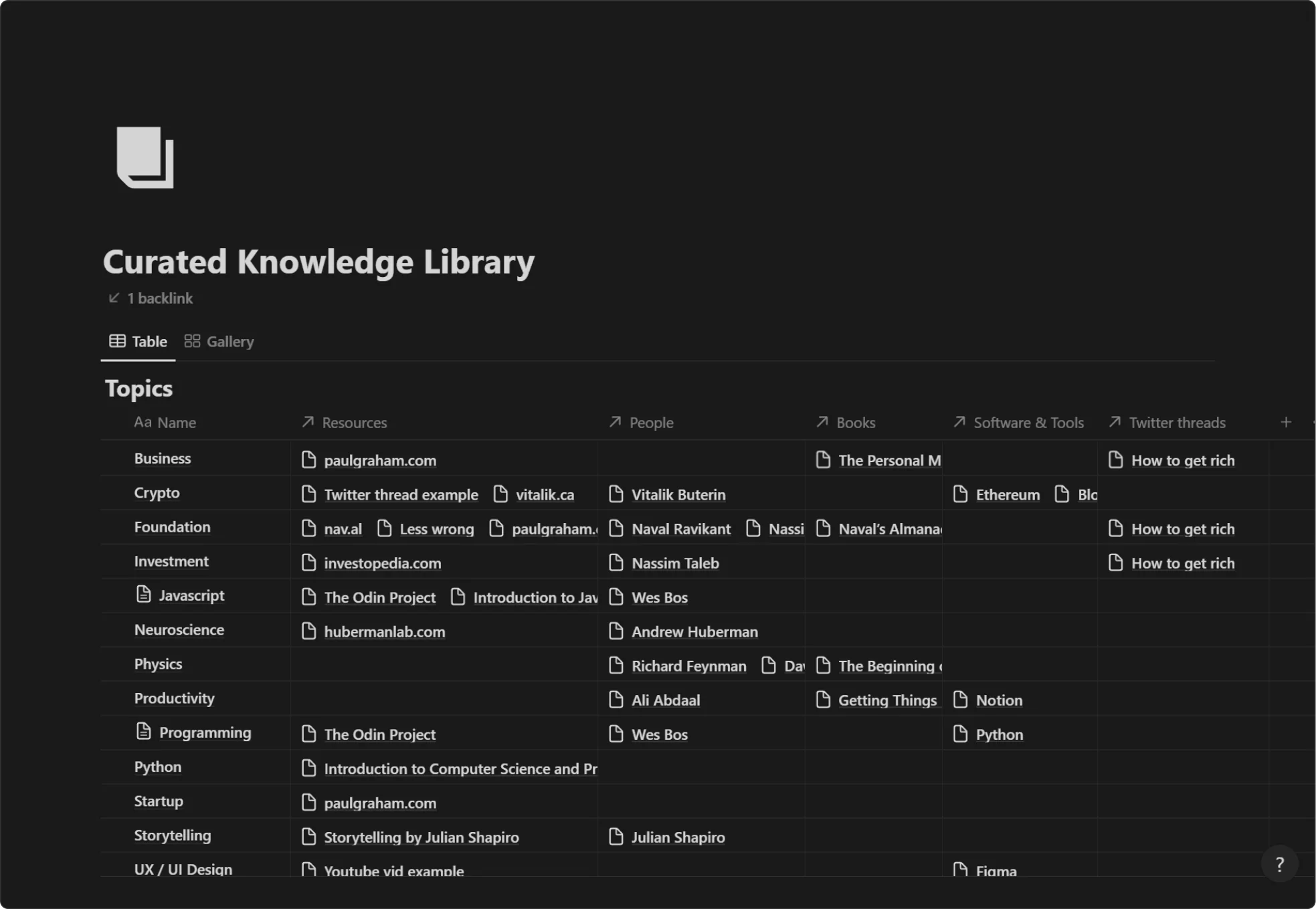 Notion Template Gallery