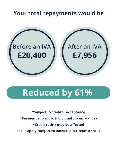 Get Debt Help Today | The Debt Busters