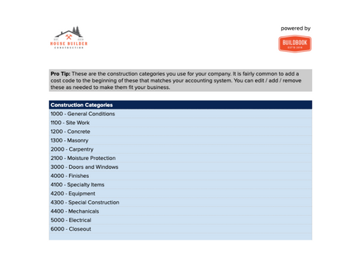 Estimating Construction Costs Using a Free Construction Estimate Template