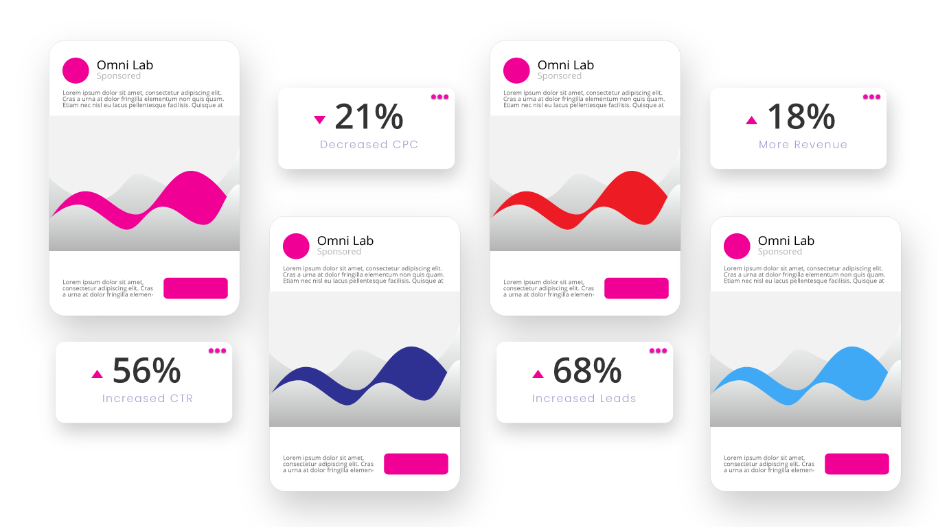Omni Lab Consulting - A B2B SaaS Demand Gen Agency