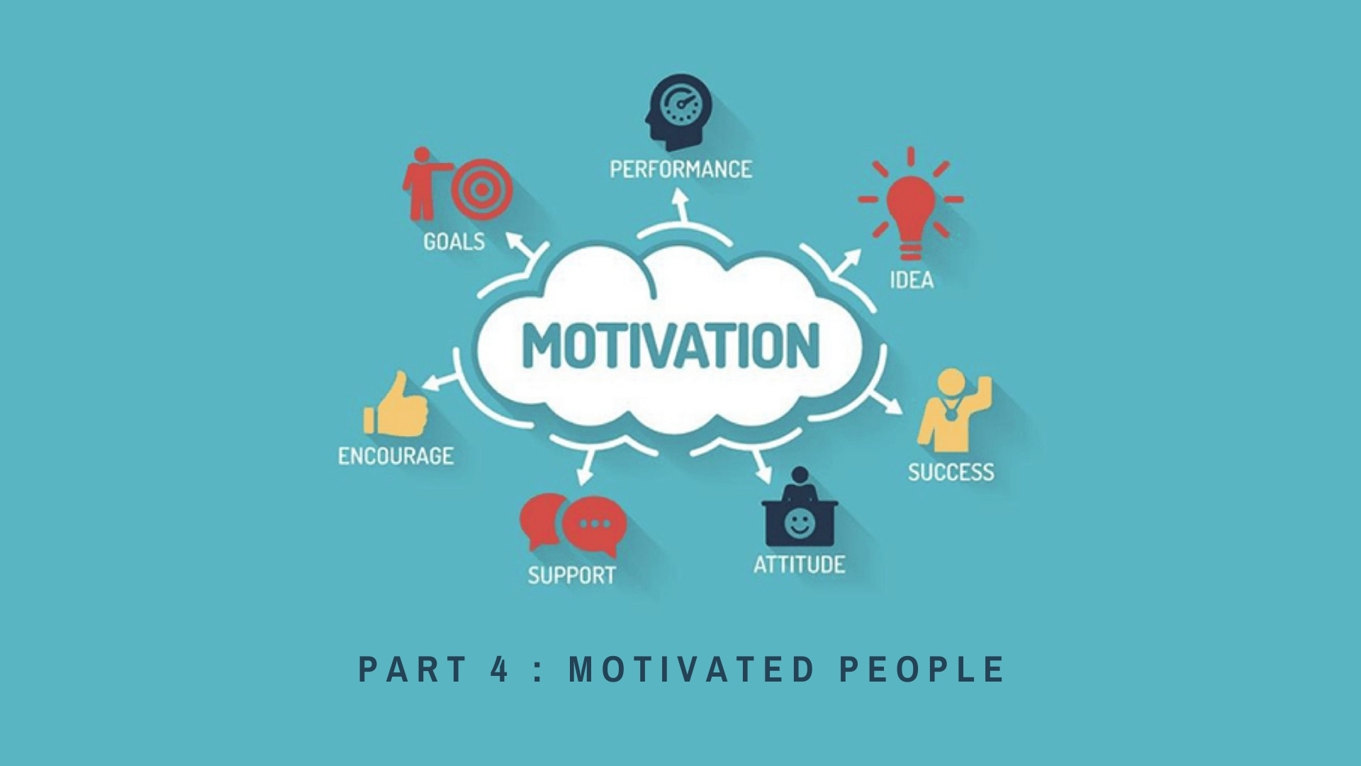 Motivated People