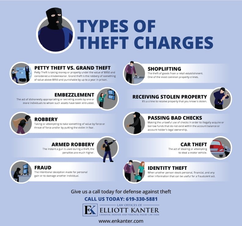 San Diego Theft Attorney The Law Office Of Elliott Kanter