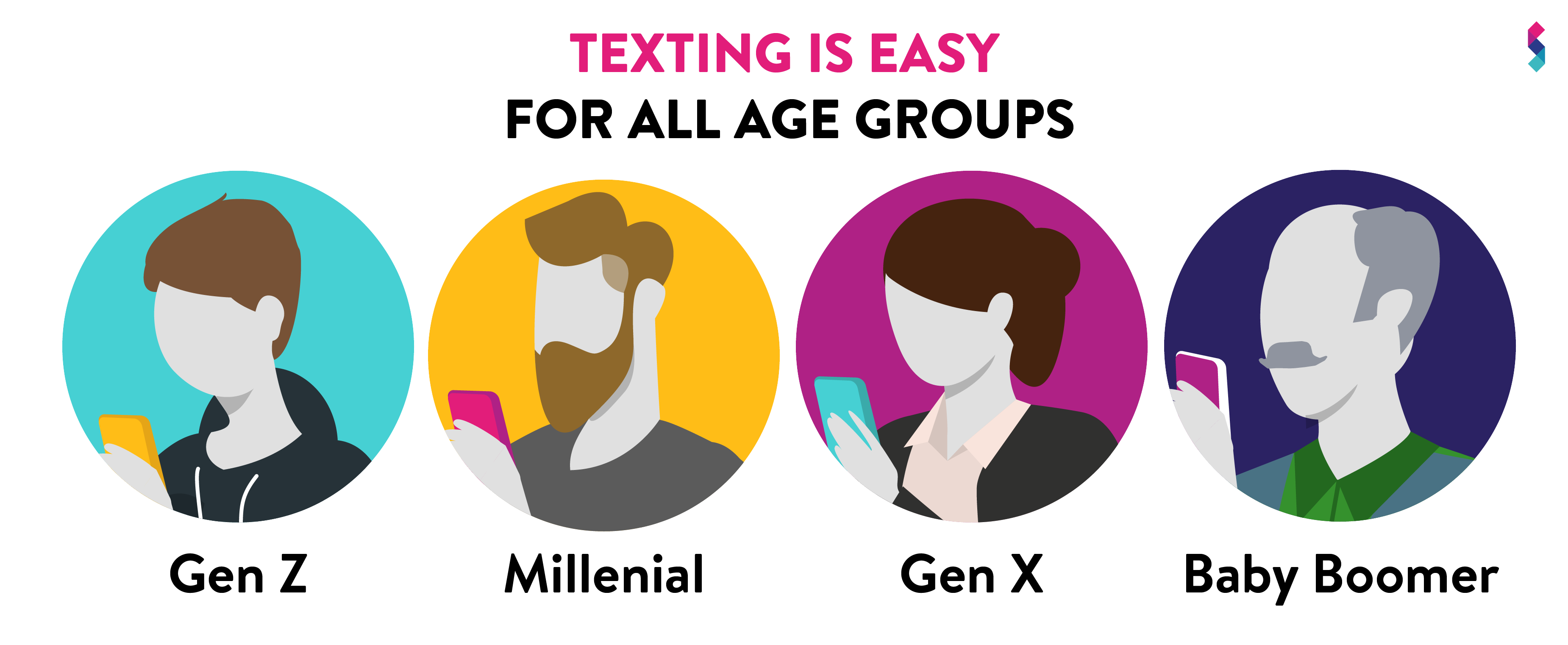 5 Reasons Why Customers Want You To Interact Over Text Message