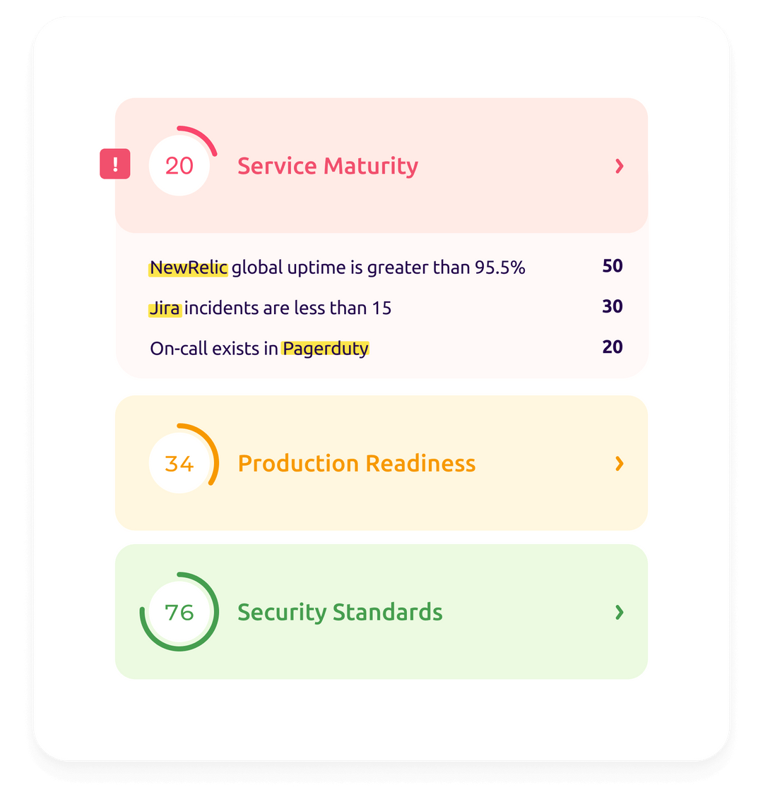 Scorecards | Help Engineering Teams Drive Microservices Best Practices