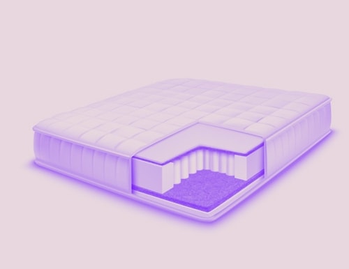 Mattress Material Types: What is in Your Mattress?