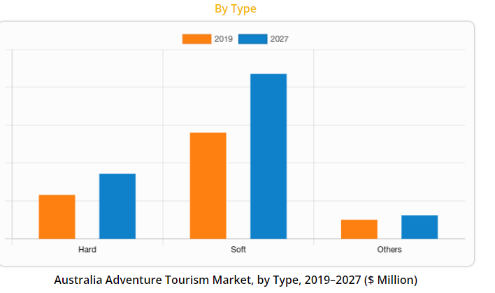 Australian Accommodation Statistics, Hotels, Tourism & Trends
