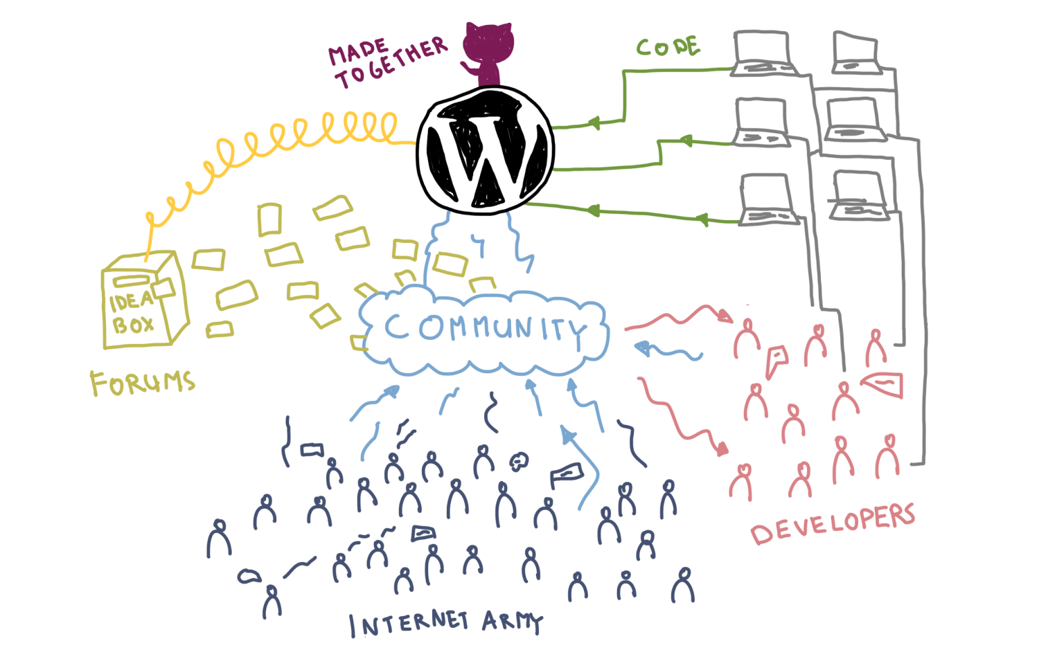 Introducing the community website