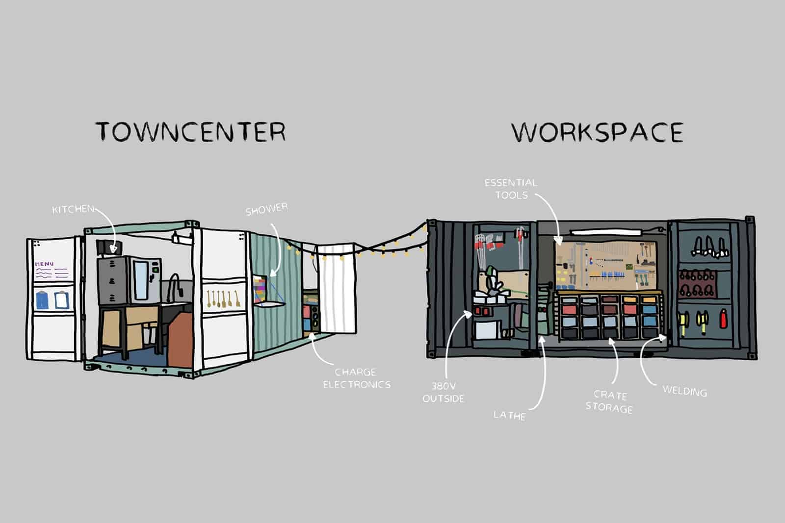 Build a workspace & kitchen inside a shipping container | Project Kamp