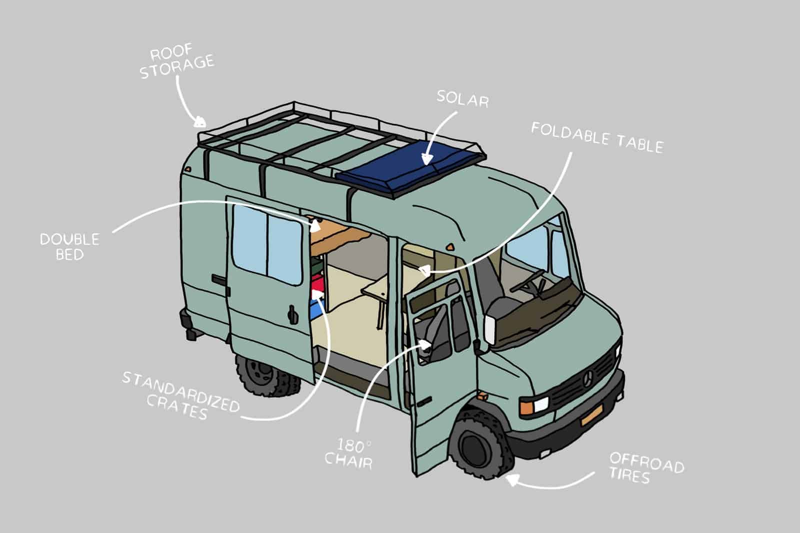 Old German army van converted into a house | Project Kamp