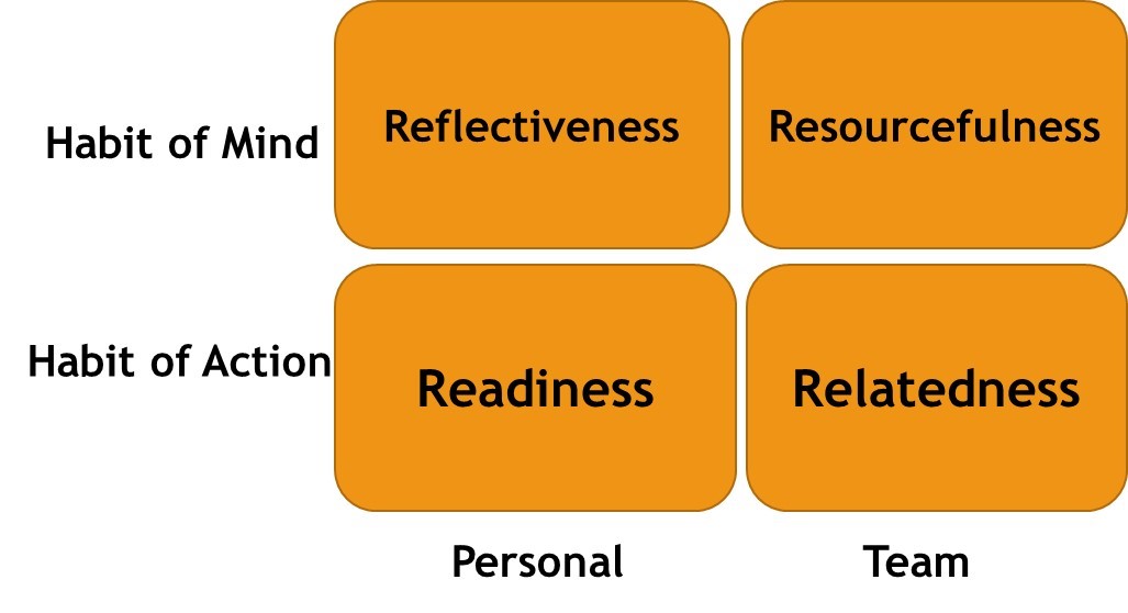 Fostering Positive Learning Dispositions In the Classroom | Singapore ...