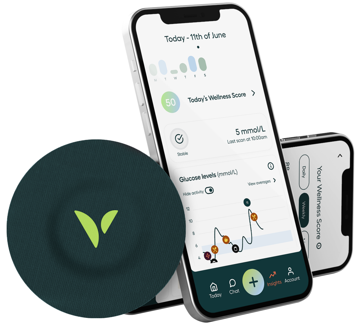 CGM Monitor | CGM Australia | Vively Health