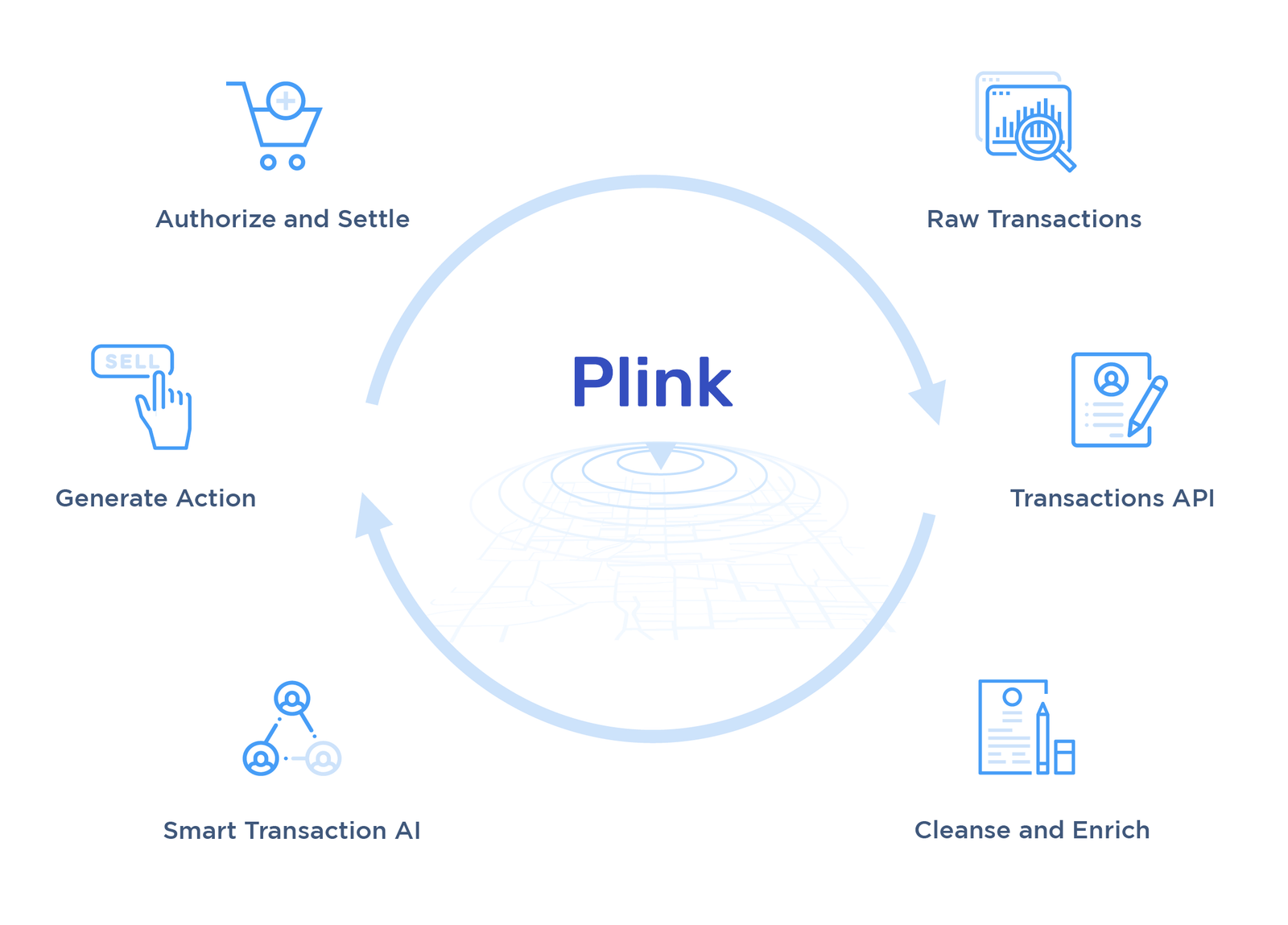 Plink: Our Technology