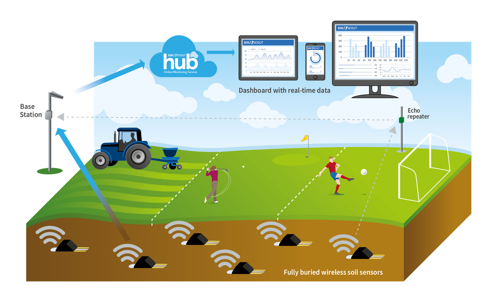 Wireless Soil Moisture Sensor