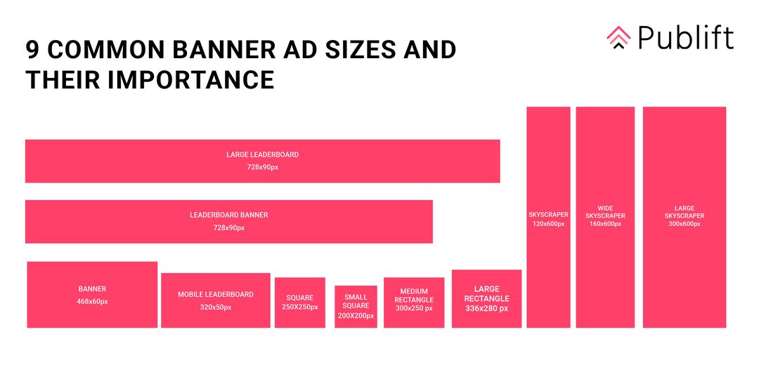 9 Common Banner Ad Sizes and Their Importance | Publift