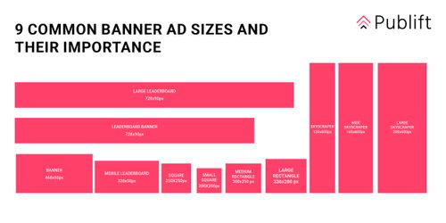 9 Common Banner Ad Sizes and Their Importance | Publift