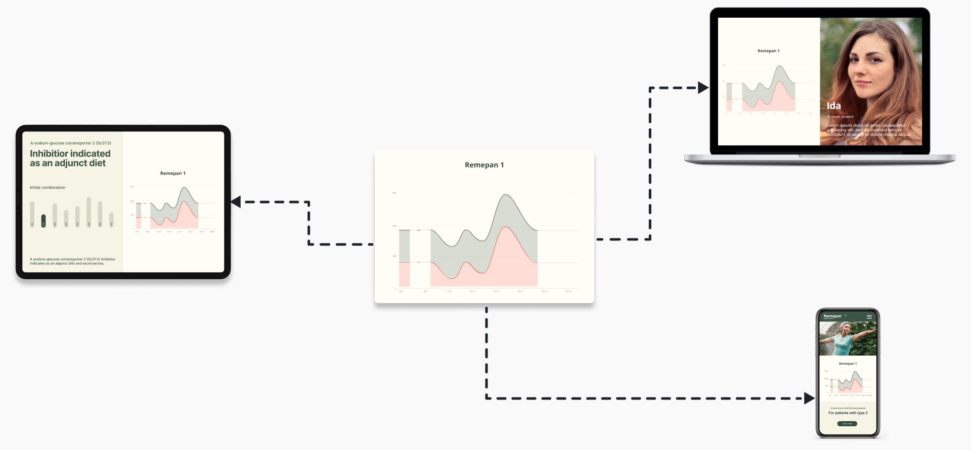 Reduce content costs | Pharma marketing efficiency