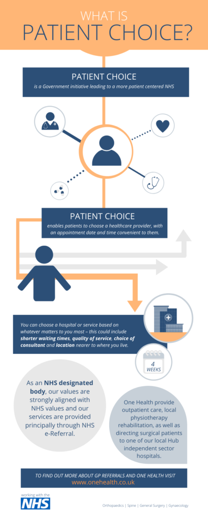 What is Patient Choice? | One Health Group