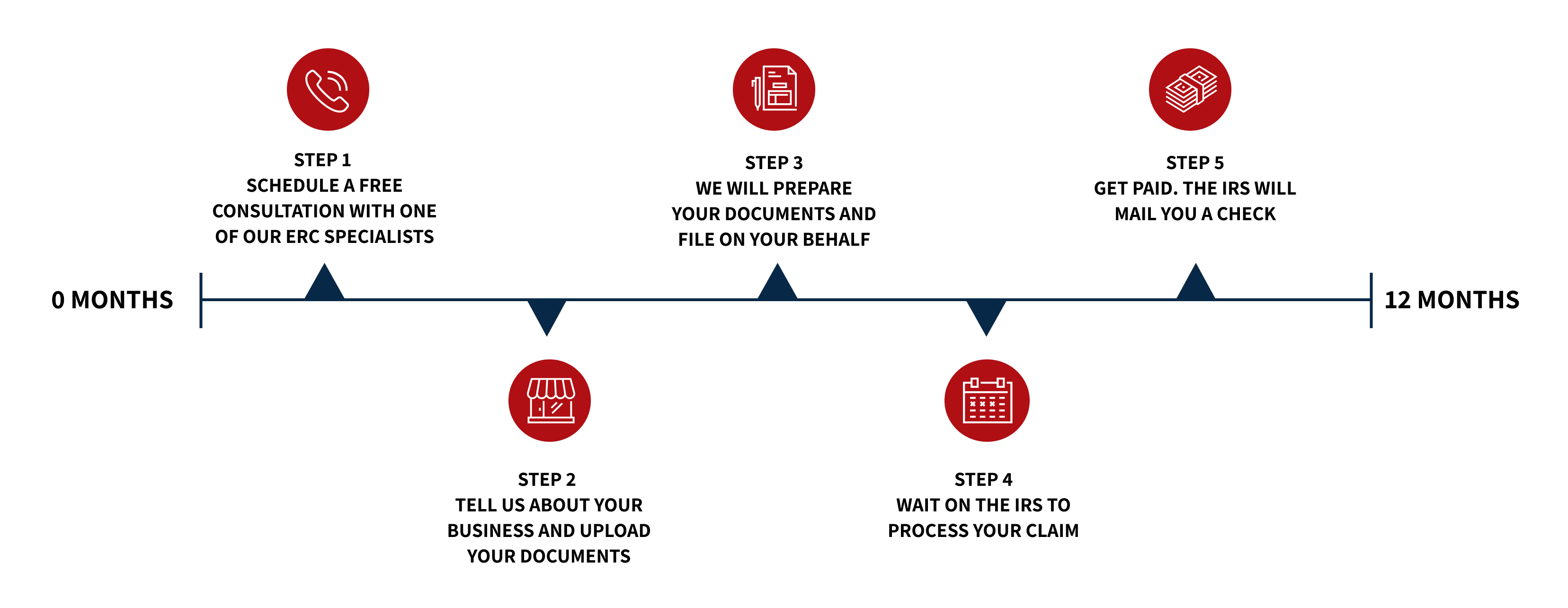 Employee Retention Credit (ERC) Resource Center | Tax Attorney ...