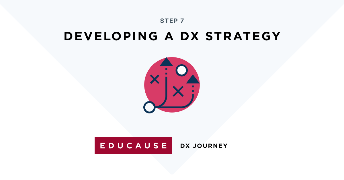 Developing a Dx Strategy