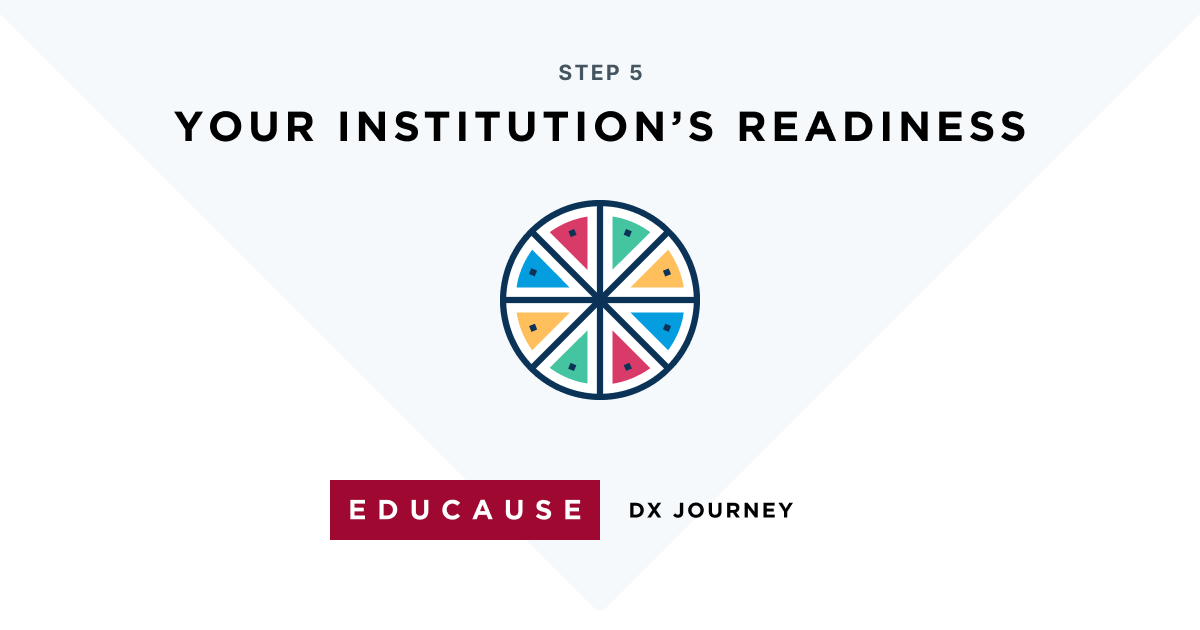Assessing Your Institution's Readiness
