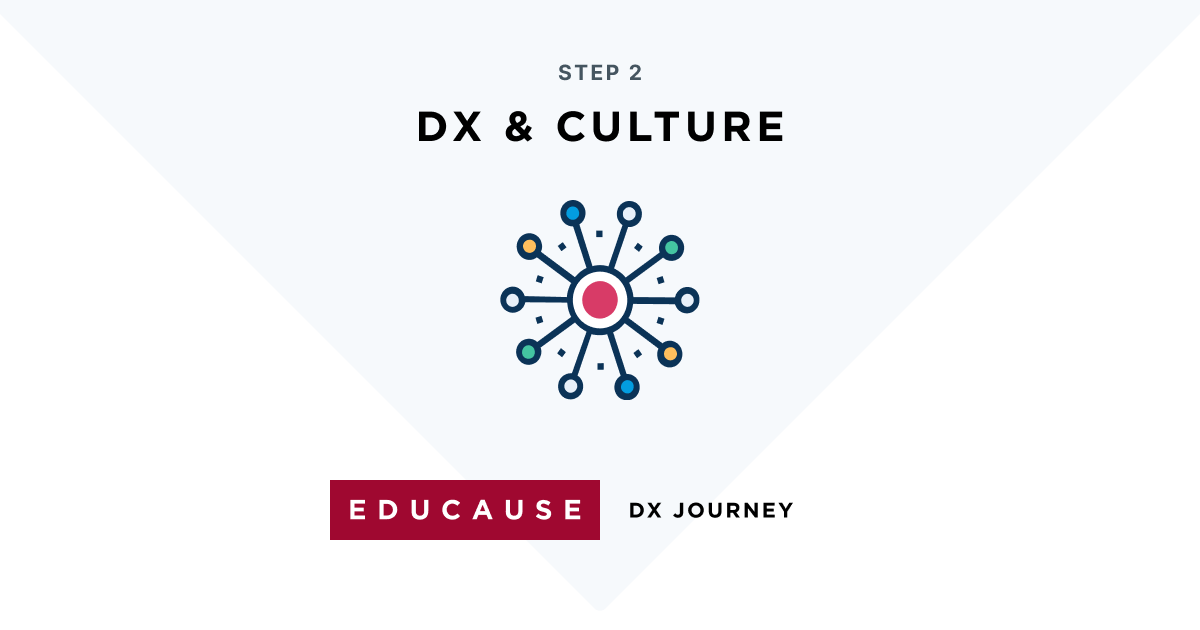 Dx and Culture