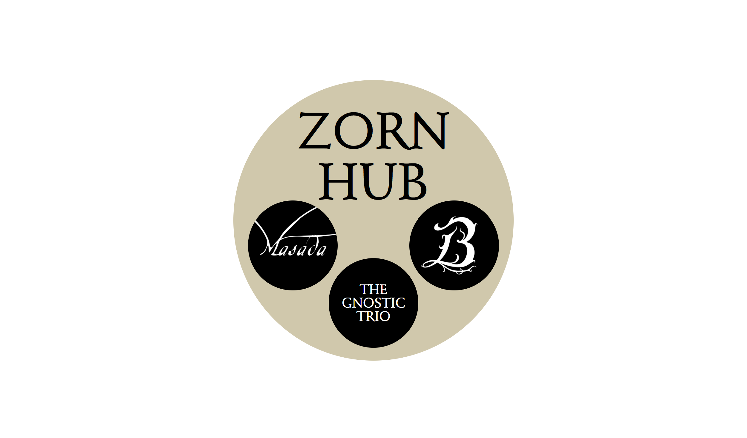 zornhub