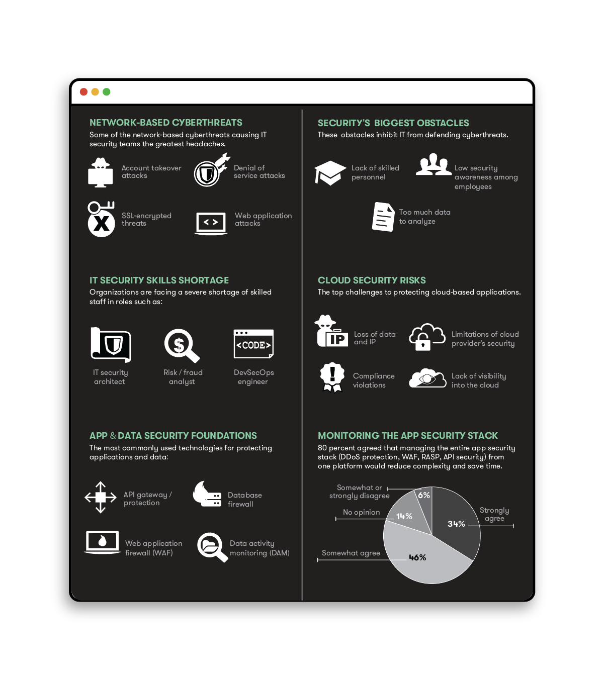 How to Capture Your Audience's Attention With Awareness Stage Content ...