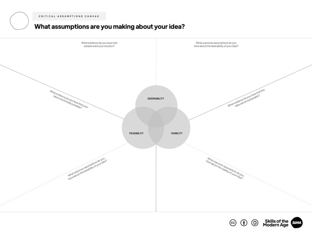 Critical Assumptions Canvas