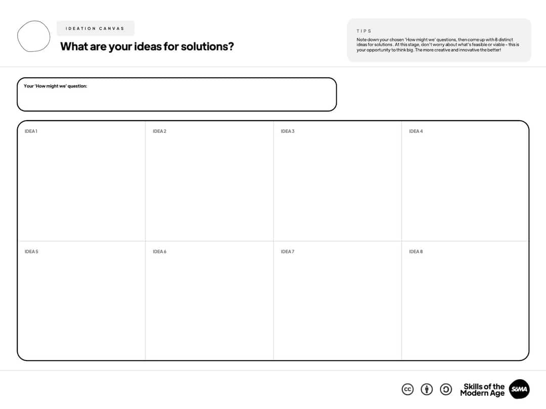 Ideation Canvas