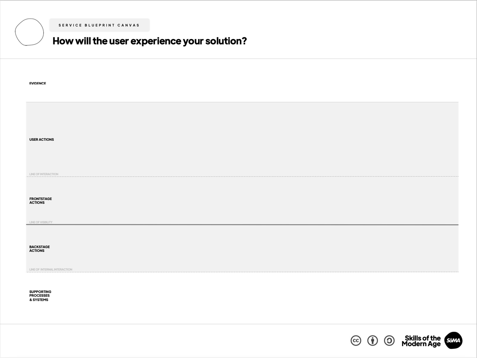 Service Blueprint Canvas
