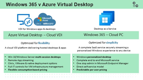Azure Virtual Desktop Remote Desktop South Florida Managed Services ...