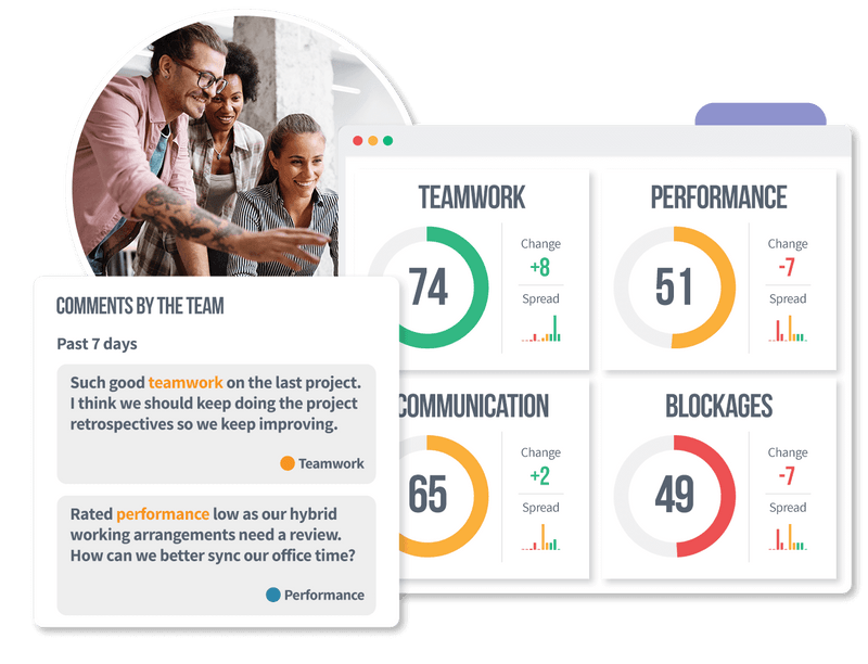 Teamwork and High-Performance | Teamgage