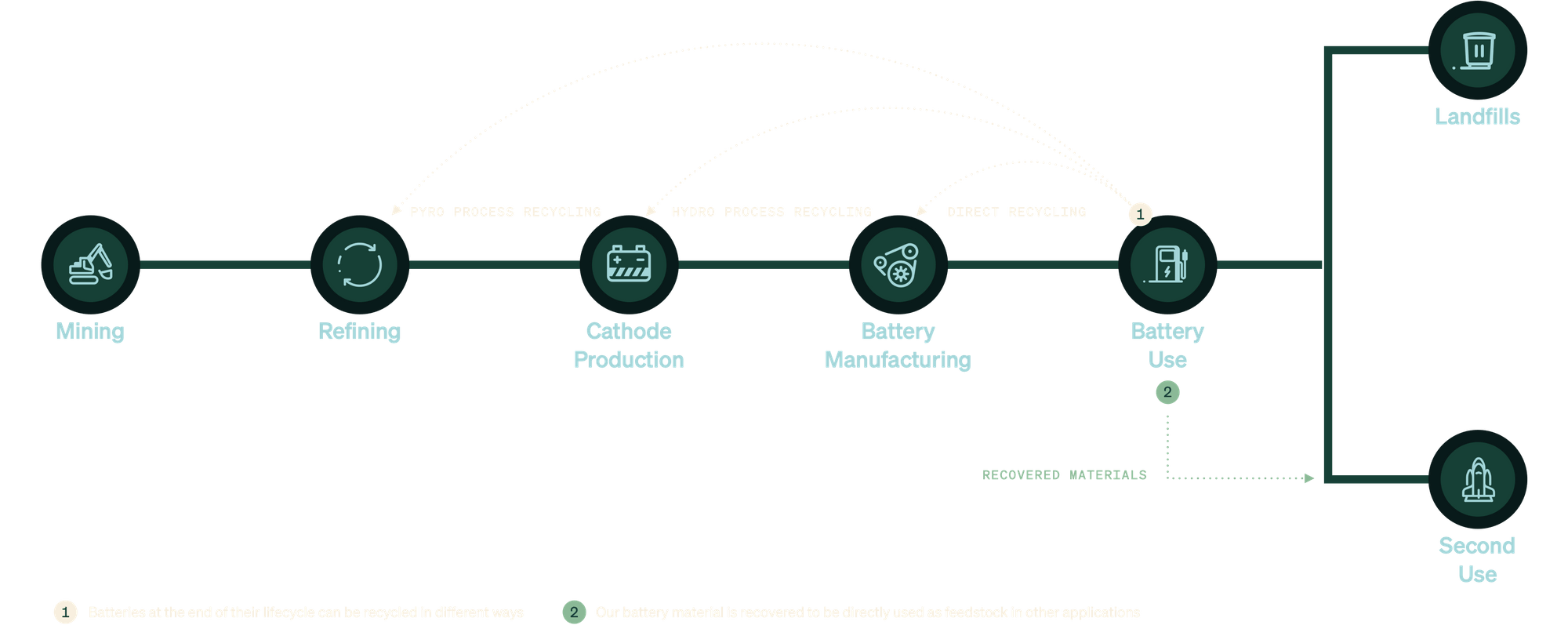 Redivivus Technology