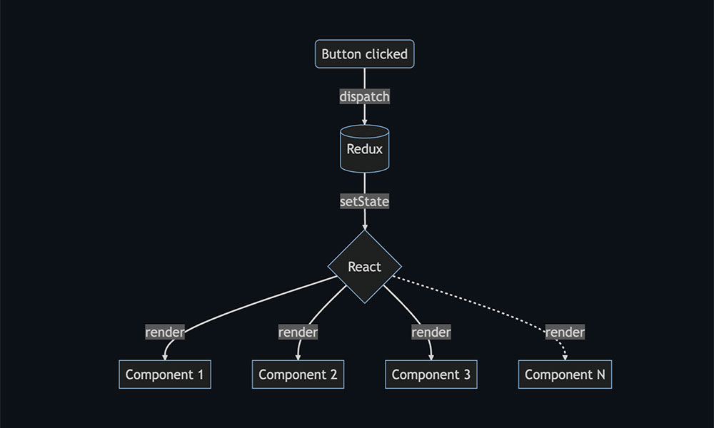 Improving User Interaction Performance: Introducing log-time-to-next-idle Tool