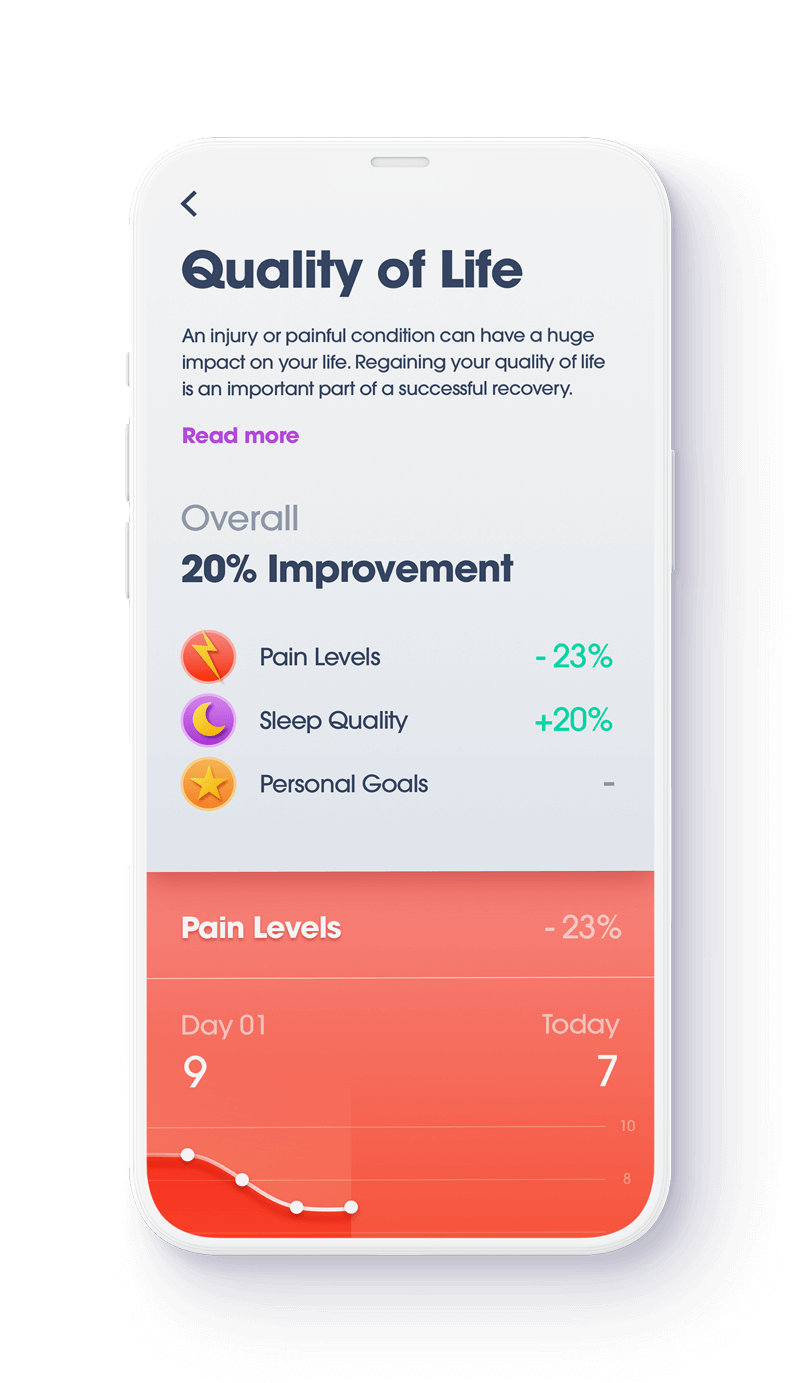 Meet Phio | Your Virtual Partner In MSK health