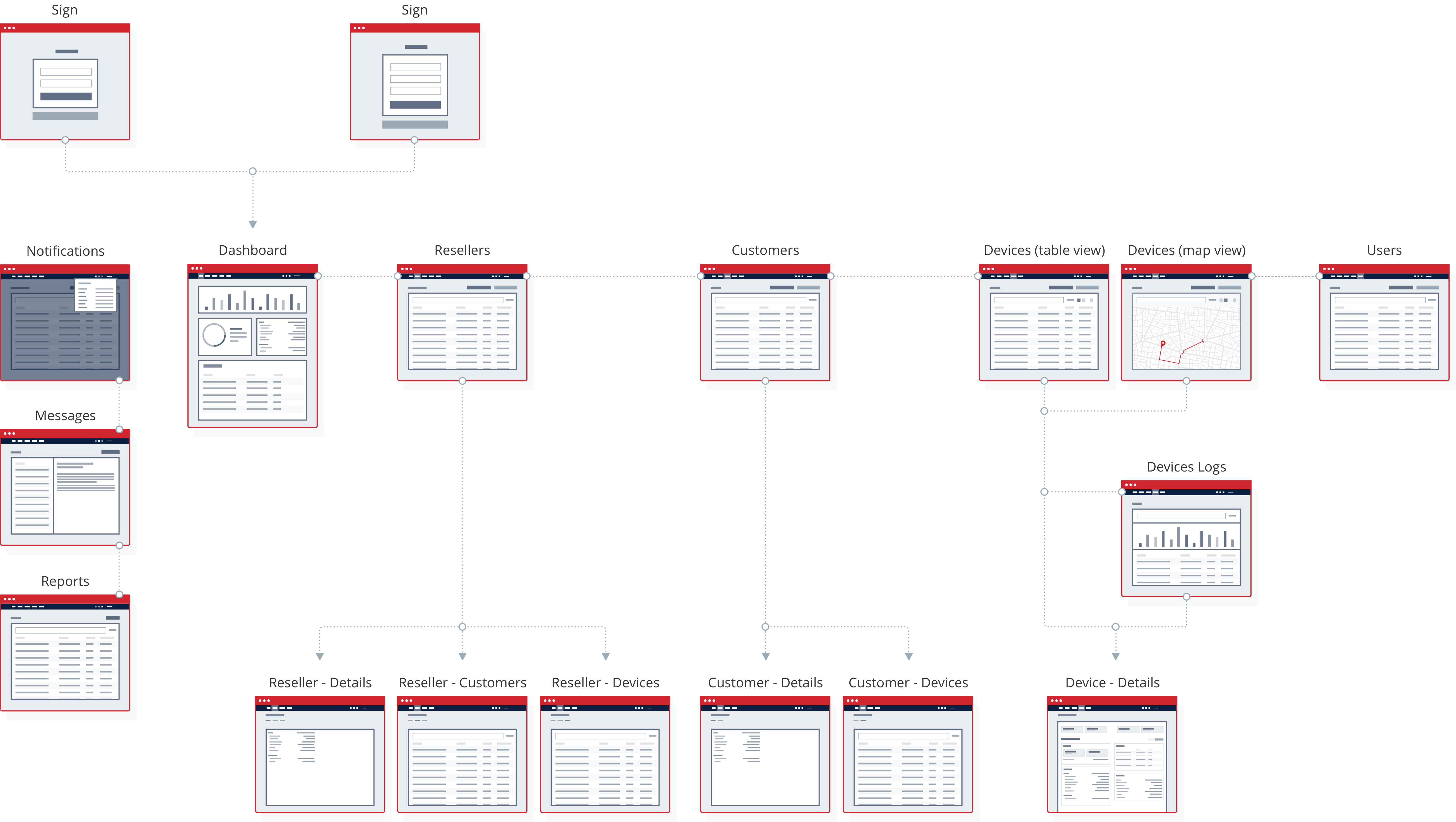Portfolio Page 3 - Mongoose Platform