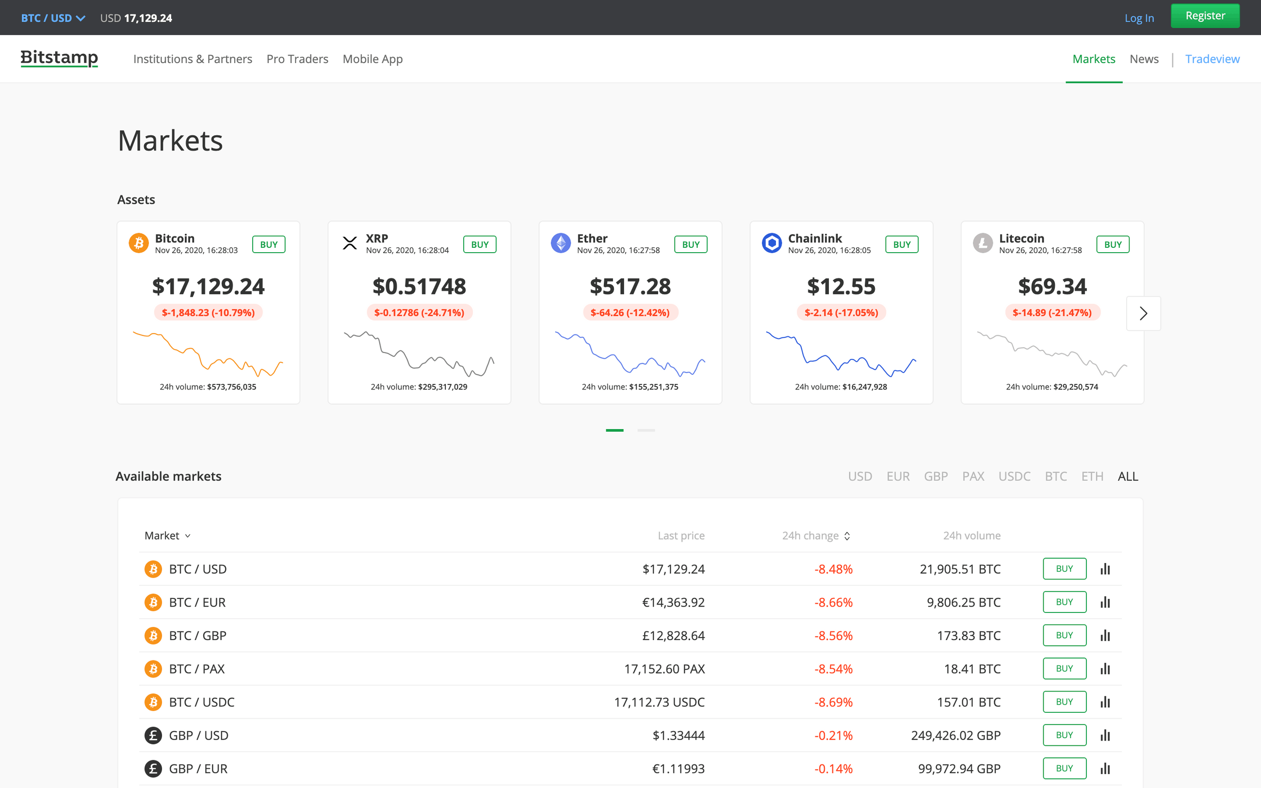 Bitstamp 2021 Review | App Fees | Coins Supported | CoinBeast Exchange ...