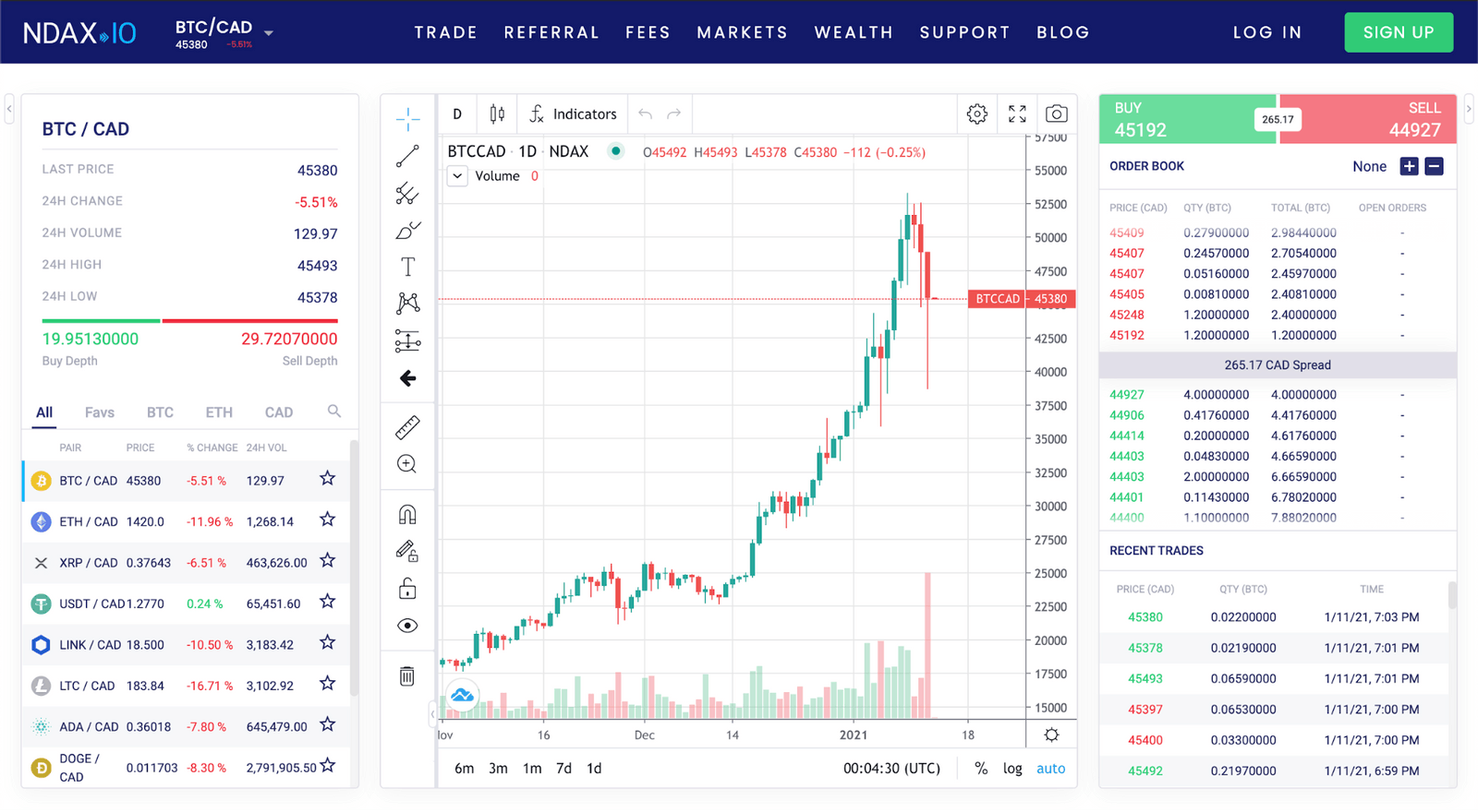 NDAX Canadian Exchange Review, Safety & Fees | CoinBeast Exchange Review