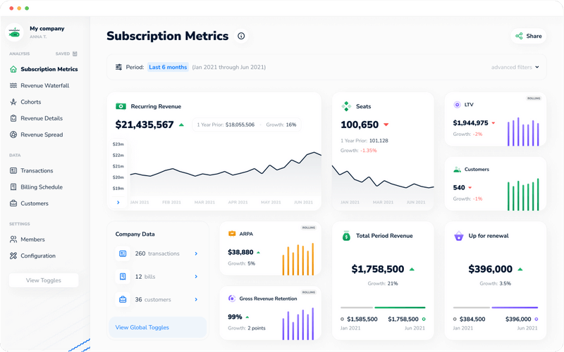 Subscript - the world's first Subscription Intelligence Platform