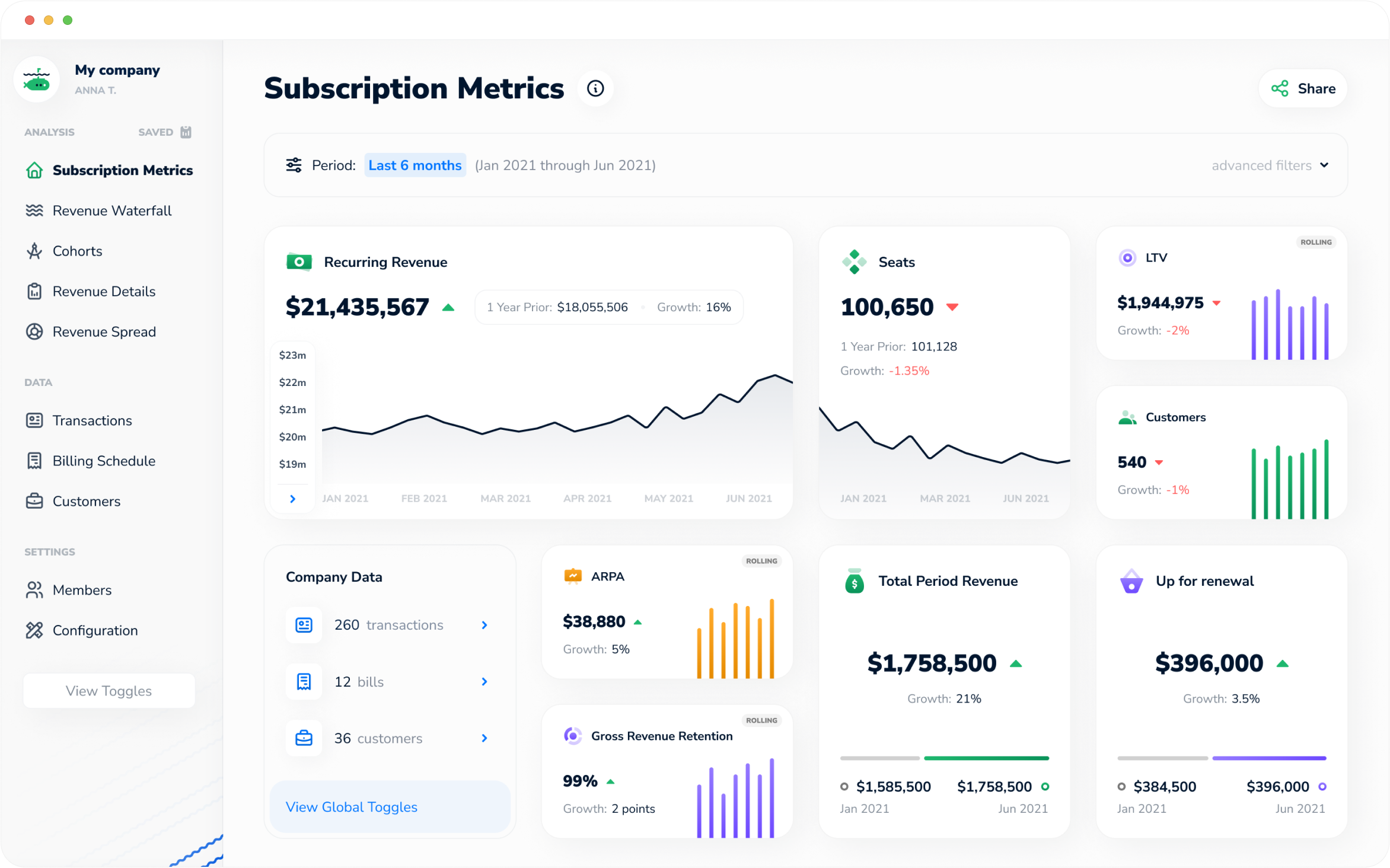 Subscript - the world's first Subscription Intelligence Platform