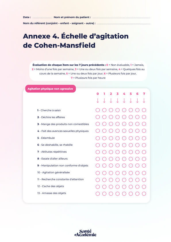 Modèle échelle d'agitation - Ressources IDEL