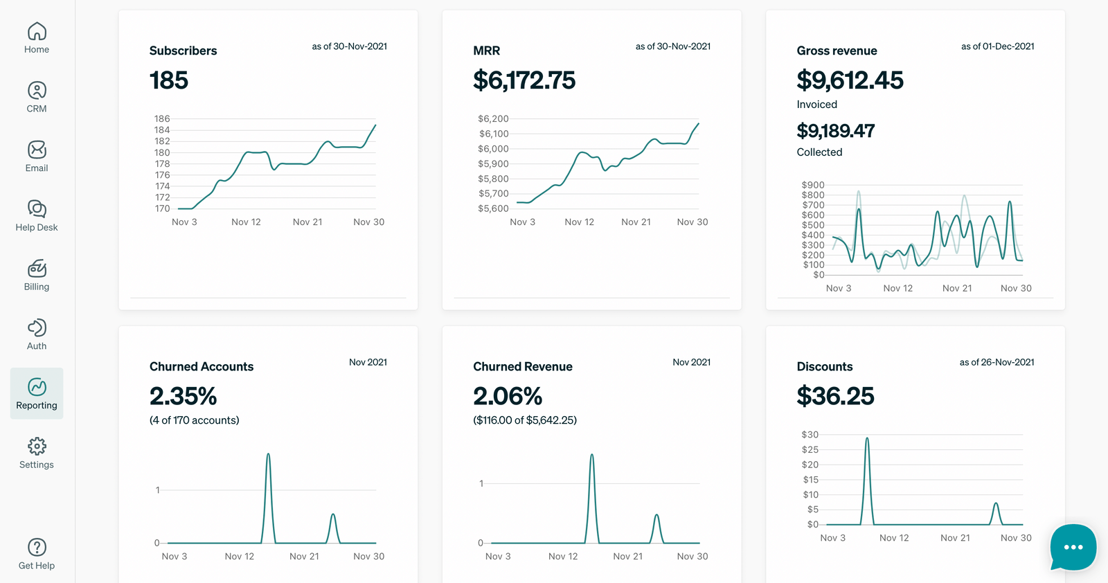 Outseta Company Update - December 2021 | Outseta